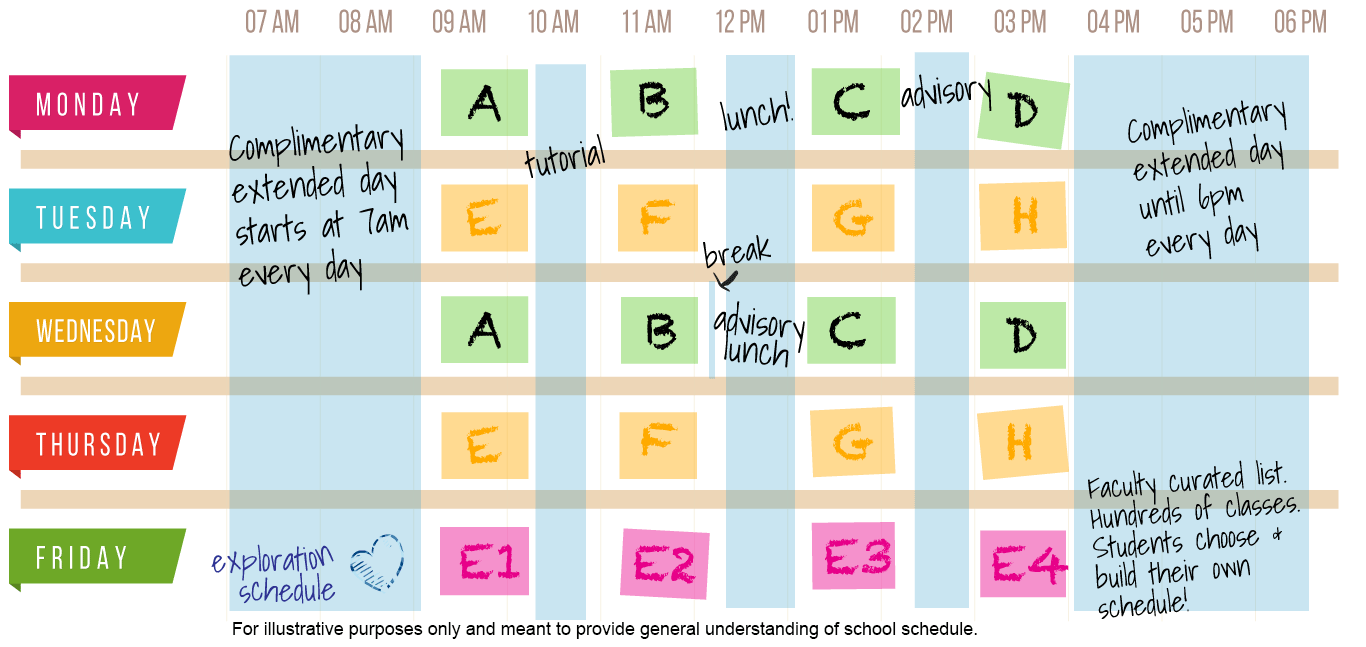 The Gregory School - Academics